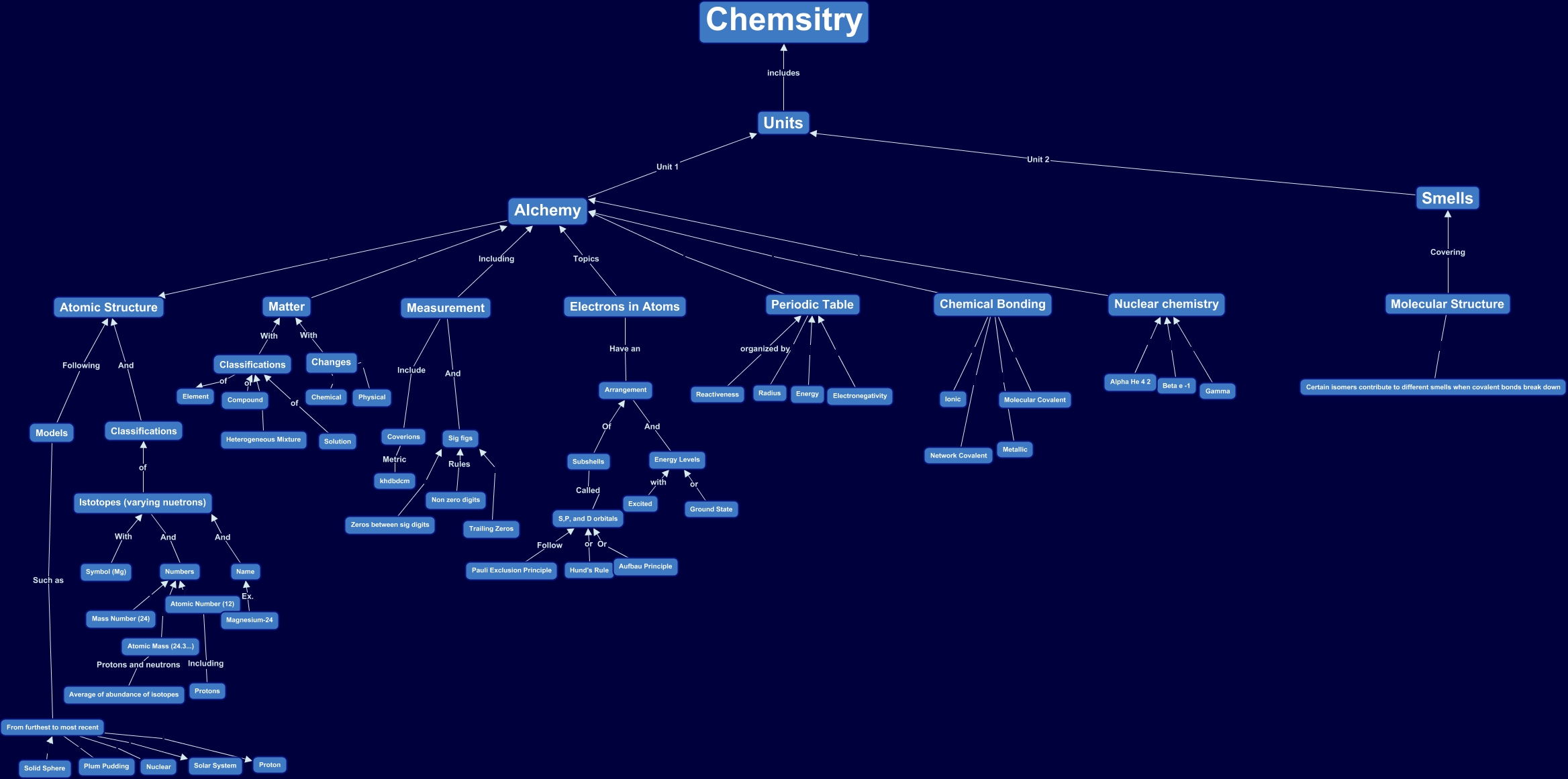 Semester Extra Credit